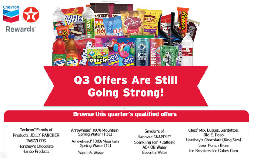 News Article: Chevron Texaco Rewards (CTR) In-store products for Q3 2024