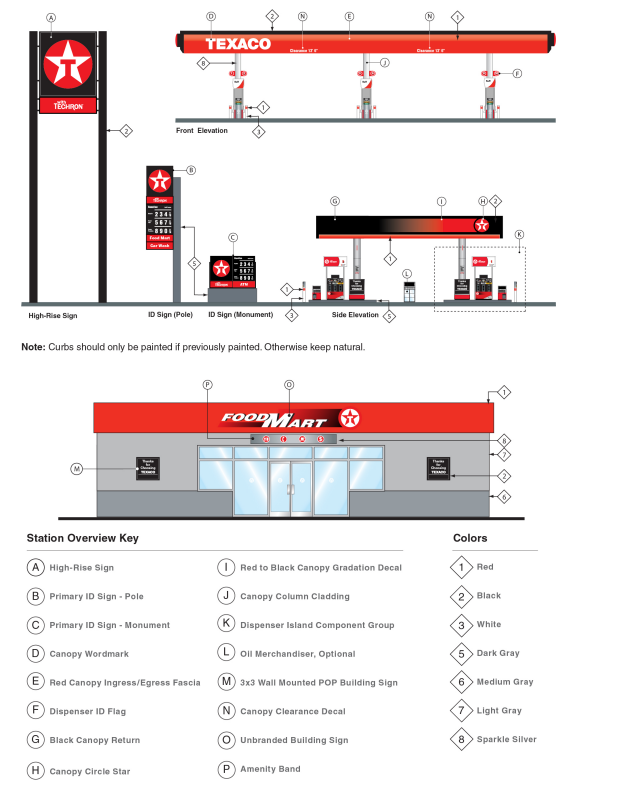 Texaco 2020 Guidelines: Identity Basics