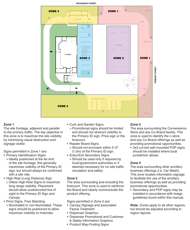 Texaco 2020 Guidelines: Site Plan Fundamentals