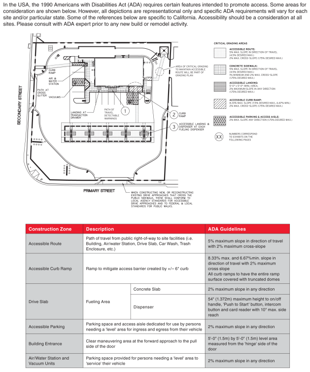 Texaco 2020 Guidelines: Site Plan Fundamentals