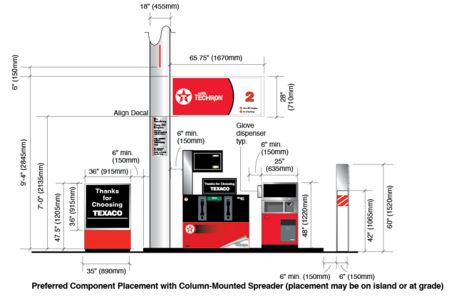 Texaco 2020 Guidelines: Fuel Island Components and Arrangement