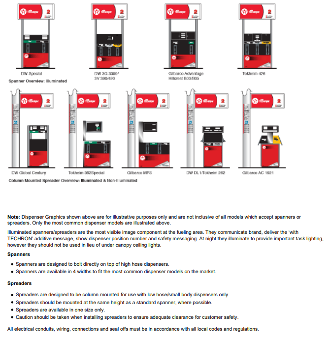 Texaco 2020 Guidelines: Fuel Island Components and Arrangement