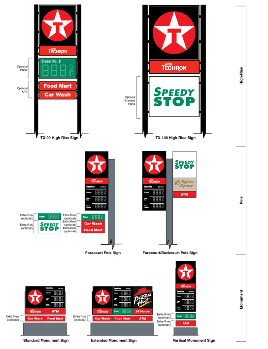 Texaco 2020 Guidelines: Site Signage