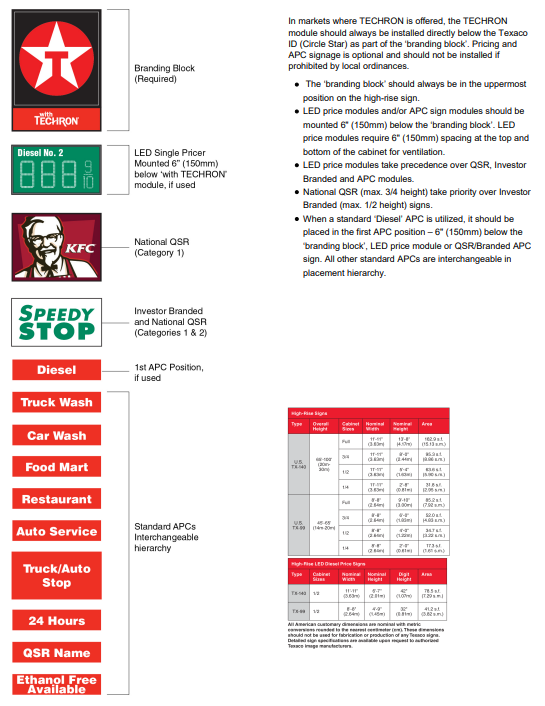 Texaco 2020 Guidelines: Site Signage