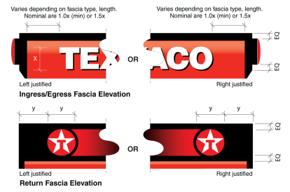 Texaco 2020 Guidelines: Canopy Treatment and Fascia Signage
