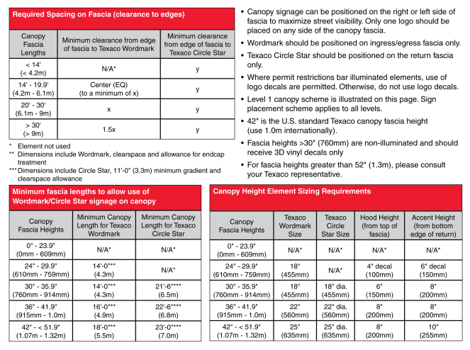 Texaco 2020 Guidelines: Canopy Treatment and Fascia Signage
