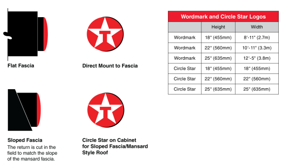 Texaco 2020 Guidelines: Canopy Treatment and Fascia Signage