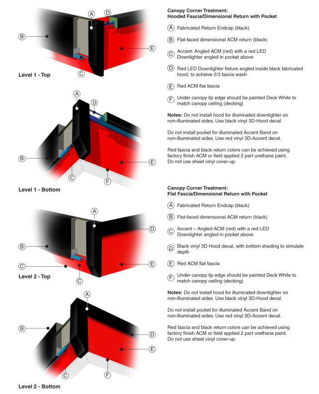 Texaco 2020 Guidelines: Canopy Treatment and Fascia Signage