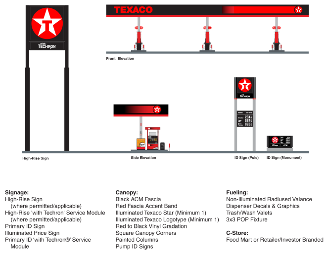 Texaco 2020 Guidelines: Star21 Quick Reference Guide