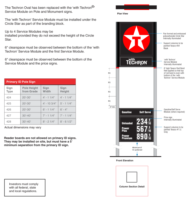 Texaco 2020 Guidelines: Star21 Quick Reference Guide