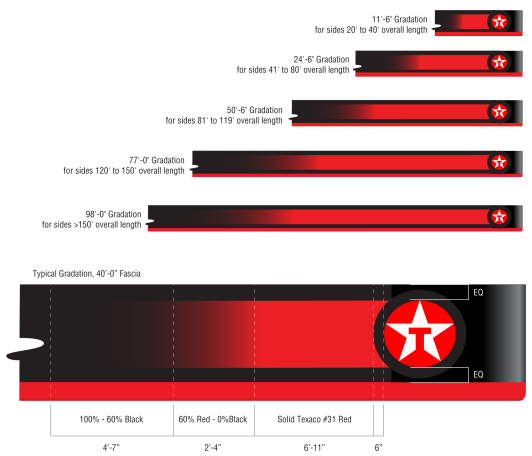 Texaco 2020 Guidelines: Star21 Quick Reference Guide