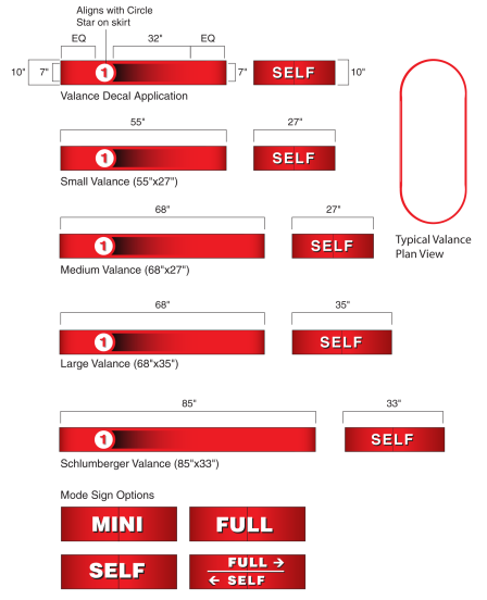 Texaco 2020 Guidelines: Star21 Quick Reference Guide