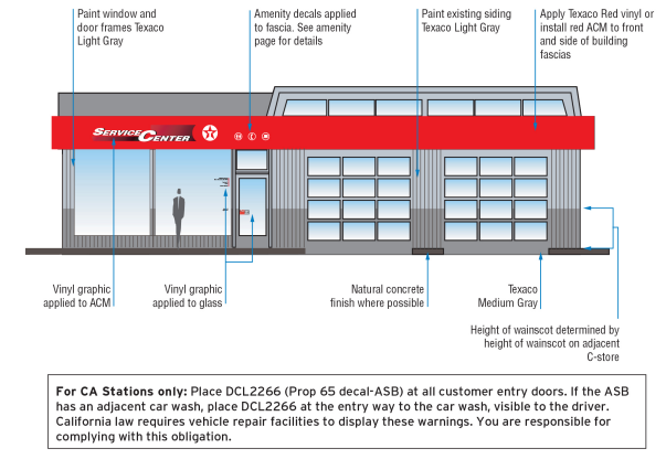 Texaco 2020 Guidelines: Star21 Quick Reference Guide