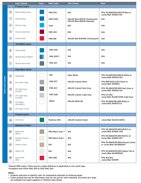 Chevron 2020 Retail Image Guidelines: Hallmark 2020 Identity Basics