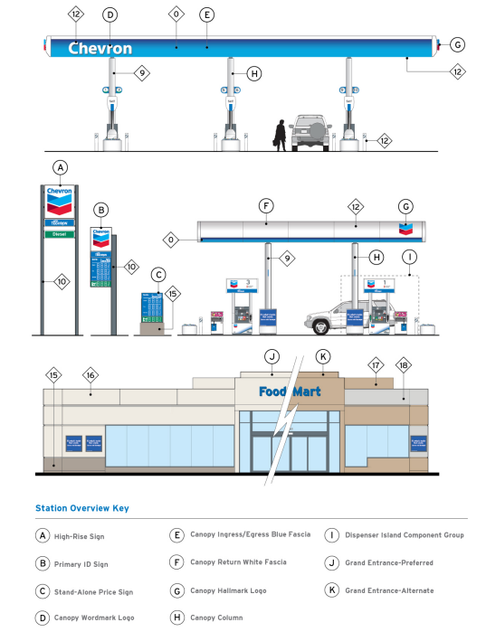 Chevron 2020 Retail Image Guidelines: Hallmark 2020 Identity Basics