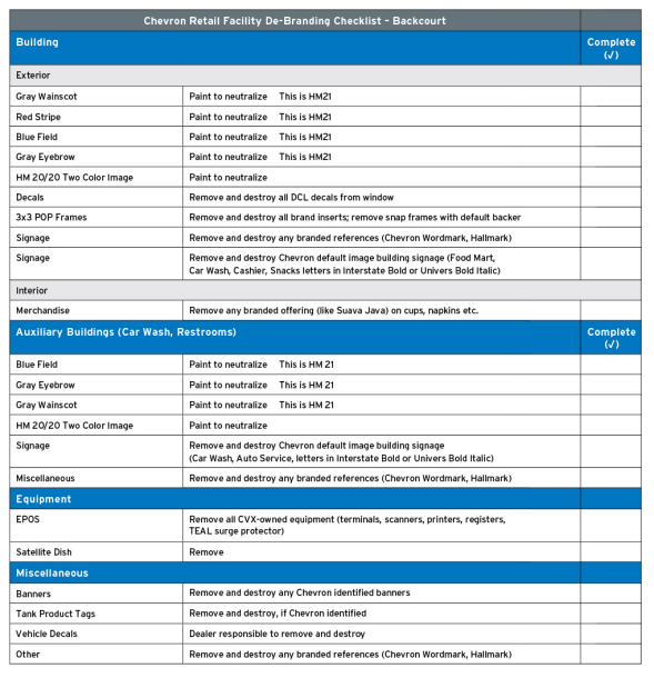 Chevron 2020 Retail Image Guidelines: Facility De-Brand Requirements