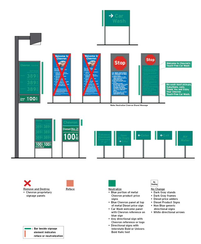 Chevron 2020 Retail Image Guidelines: Facility De-Brand Requirements