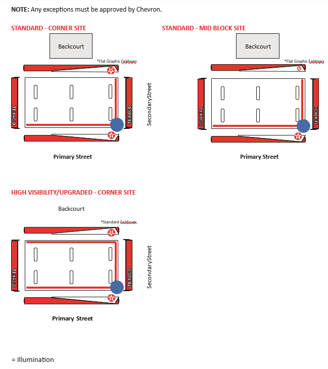 Texaco 2023 Retail Image Guidelines: Fascia Implementation Overview