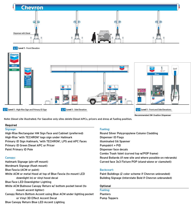 Chevron 2020 Retail Image Guidelines: Image Level Requirements