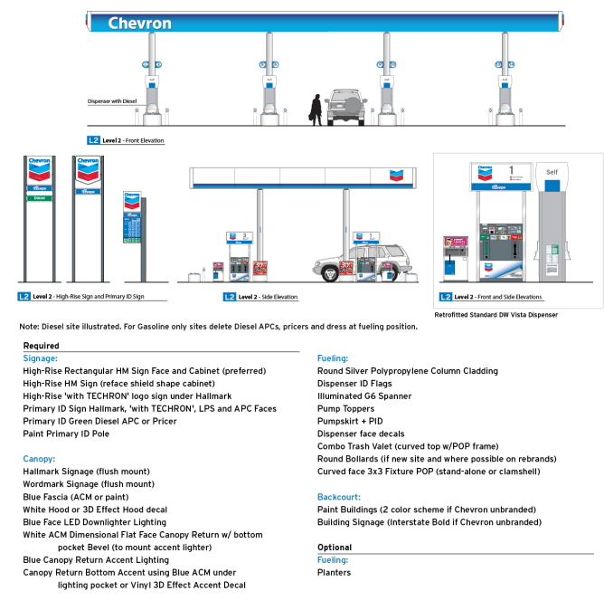 Chevron 2020 Retail Image Guidelines: Image Level Requirements