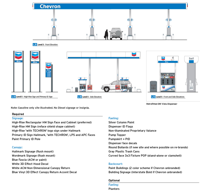 Chevron 2020 Retail Image Guidelines: Image Level Requirements