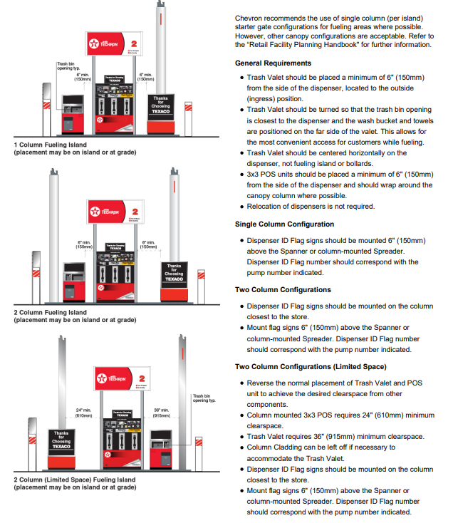 Texaco 2020 Guidelines: Fuel Island Components and Arrangement