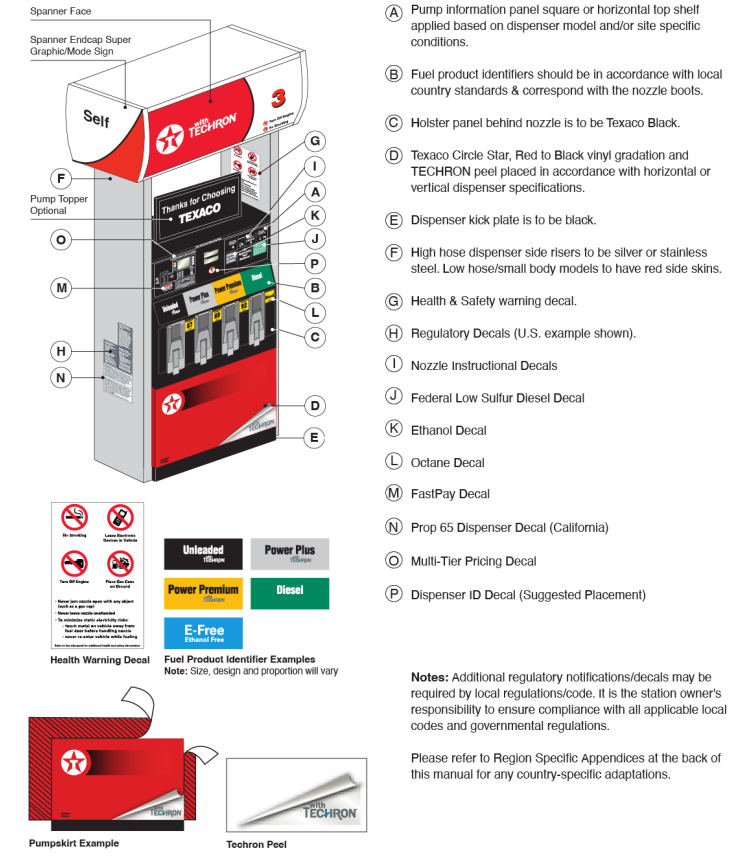 Texaco 2020 Guidelines: Fuel Island Components and Arrangement