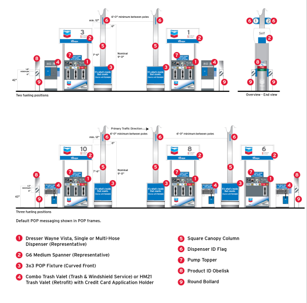 Chevron 2020 Retail Image Guidelines: Fuel Island Components and ...