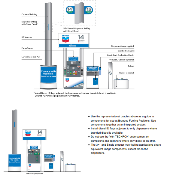 Chevron 2020 Retail Image Guidelines: Fuel Island Components and ...
