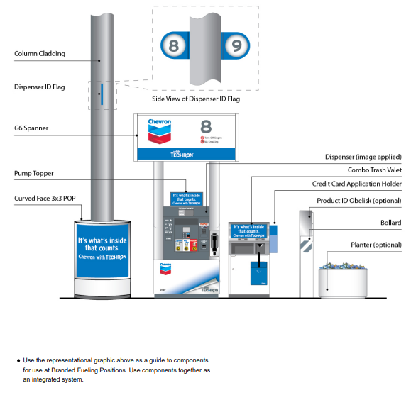 Chevron 2020 Retail Image Guidelines: Fuel Island Components and ...
