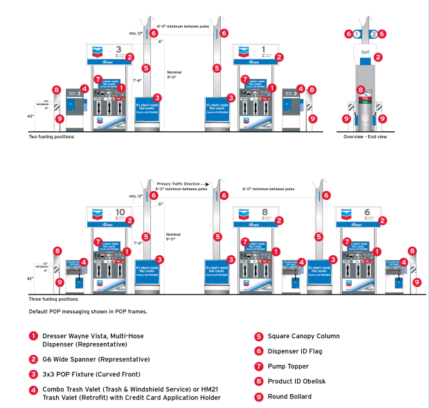 Chevron 2020 Retail Image Guidelines: Fuel Island Components and ...