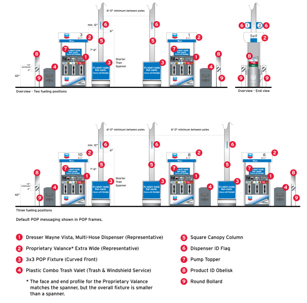 Chevron 2020 Retail Image Guidelines: Fuel Island Components and ...