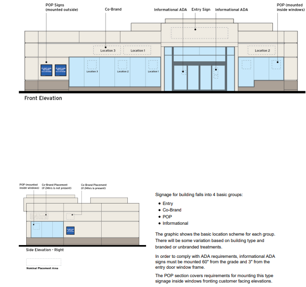 Chevron 2020 Retail Image Guidelines: Backcourt Building Signage