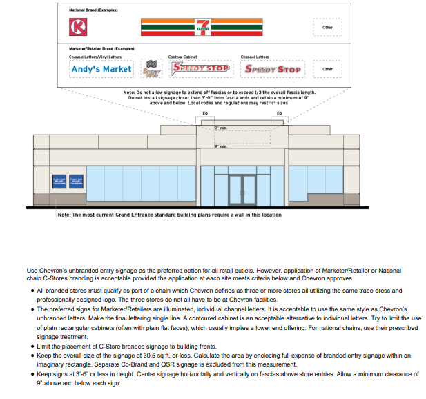Chevron 2020 Retail Image Guidelines: Backcourt Building Signage