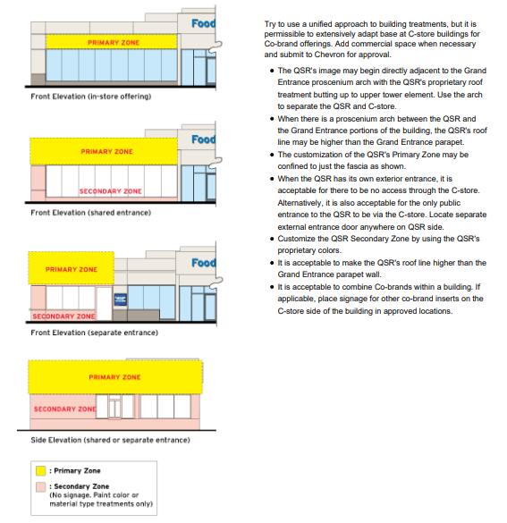 Chevron 2020 Retail Image Guidelines: Backcourt Building Signage