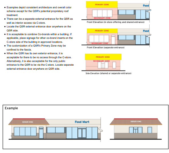Chevron 2020 Retail Image Guidelines: Backcourt Building Signage