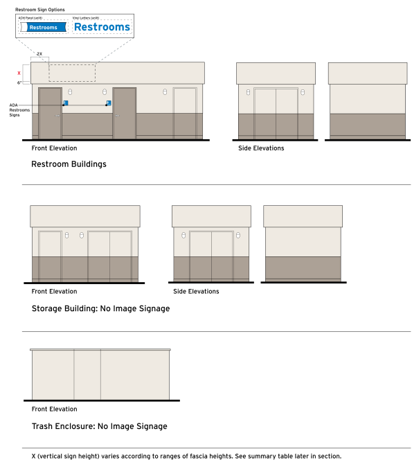 Chevron 2020 Retail Image Guidelines: Backcourt Building Signage