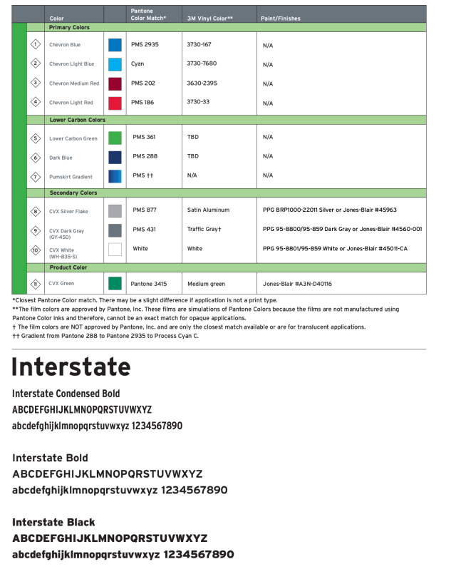 Chevron 2020 Retail Image Guidelines: Lower-Carbon Image