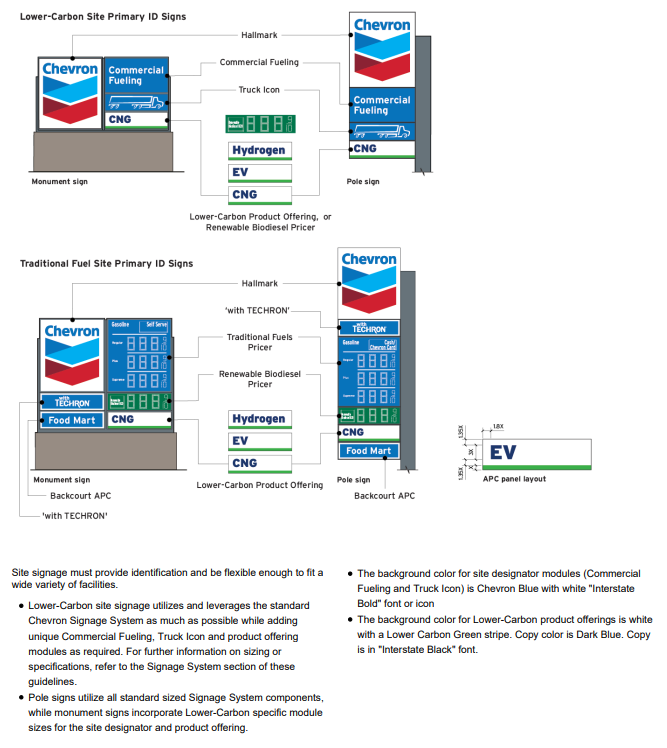 Chevron 2020 Retail Image Guidelines: Lower-Carbon Image