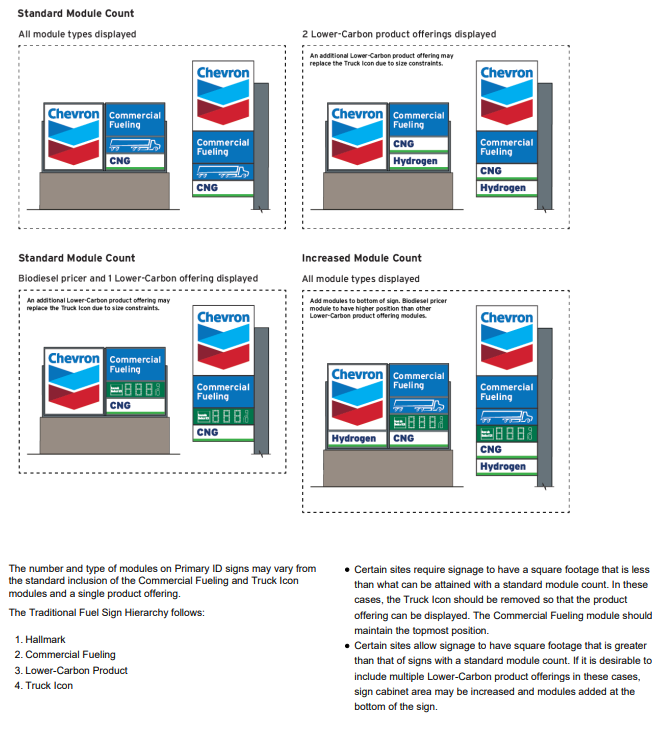 Chevron 2020 Retail Image Guidelines: Lower-Carbon Image