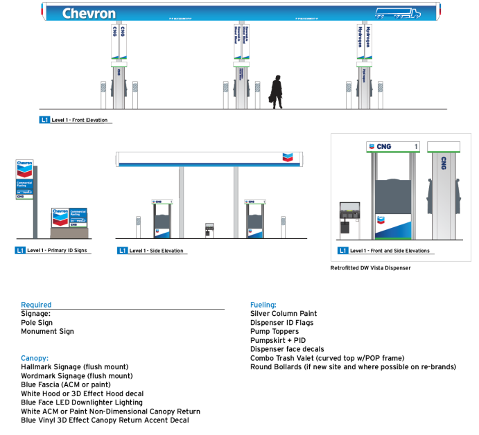 Chevron 2020 Retail Image Guidelines: Lower-Carbon Image