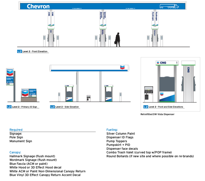 Chevron 2020 Retail Image Guidelines: Lower-Carbon Image
