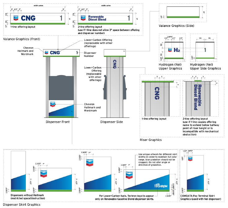 Chevron 2020 Retail Image Guidelines: Lower-Carbon Image