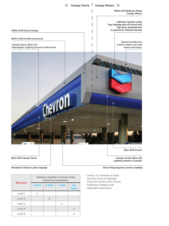 Chevron & Texaco Station Support