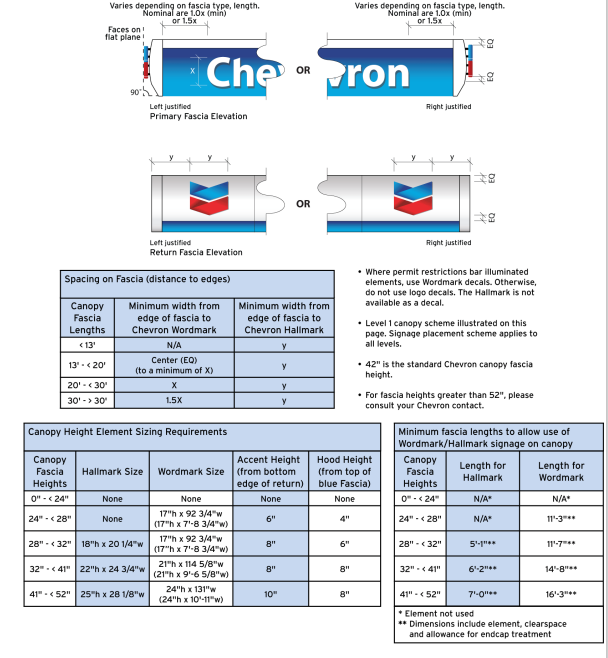 Chevron & Texaco Station Support