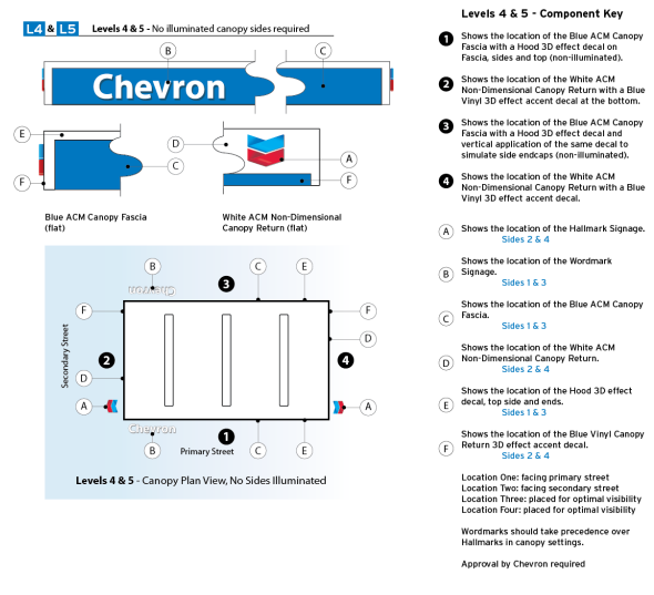 Chevron & Texaco Station Support
