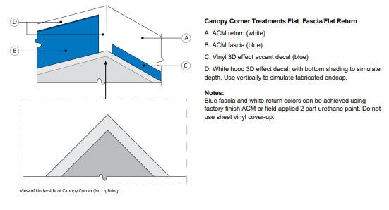 Chevron & Texaco Station Support