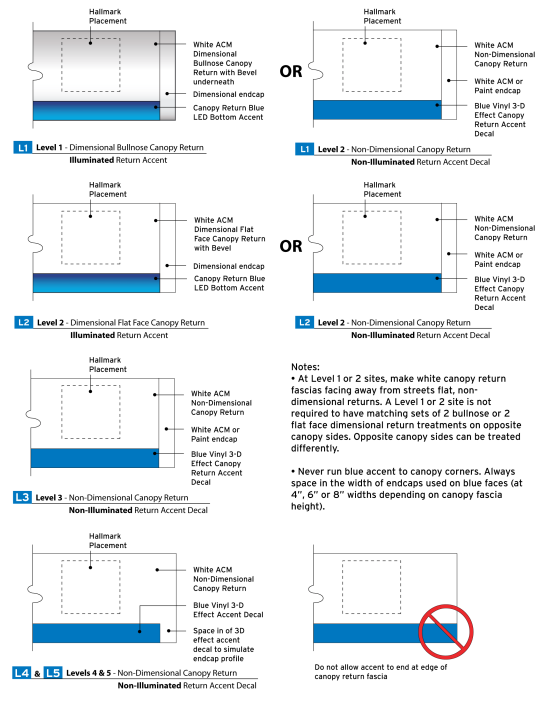 Chevron & Texaco Station Support
