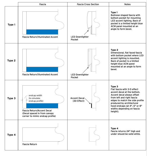 Chevron & Texaco Station Support