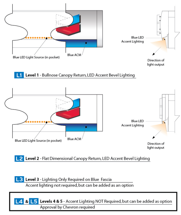 Chevron & Texaco Station Support